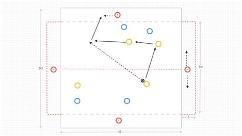 Third Player Movement To Create Penetration V Neutral Players The Coaching Manual