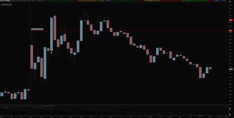 Day Trading With Pivots For Thinkorswim Usethinkscript Community