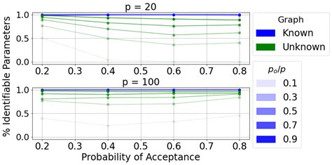 Causal Effect Identification In Lingam Models With Latent Confounders