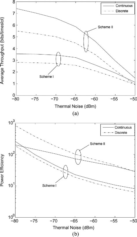 Figure 2 From Cross Layer Scheduling And Power Control Combined With