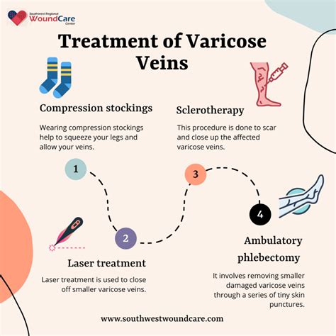 Varicose Veins And Lower Extremity Venous Insufficiency Southwest Regional Wound Care Center