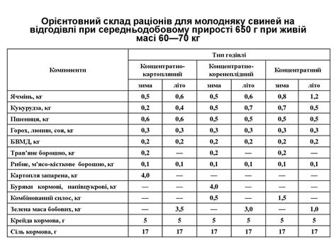 Відгодівля свиней презентация онлайн