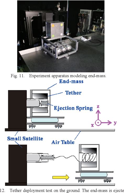 Figure 11 From Experiments And Numerical Simulations Of Electrodynamic Tether Semantic Scholar