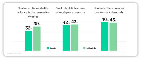 100 Work Life Balance Statistics 2023 Stats Facts And Graphs