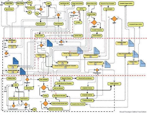 figure 2 from blockchain based smart contract in service oriented