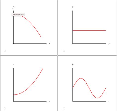 solved the table below lists values of a function f x