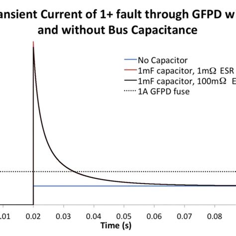 Iv Curves For One Diode Pv Module As Diode Ideality Factor N Is Varied Download Scientific