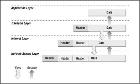 TCP IP Protocol Architecture Windows NT TCP IP Network Administration