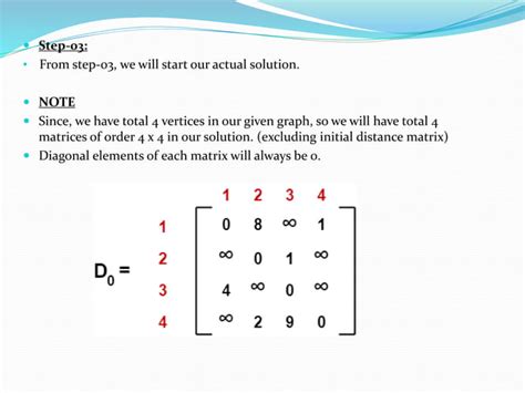 Floyds And Warshals Algorithm Ujjwal Matoliya Pptx Technology Computing