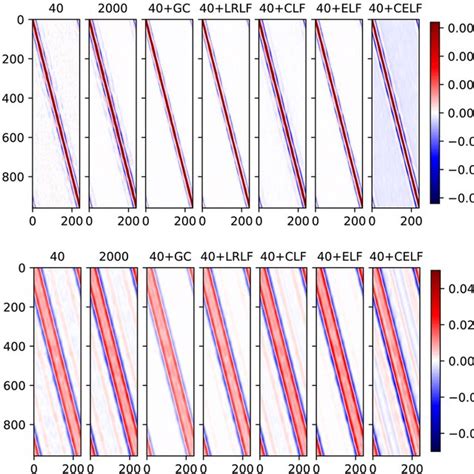 pdf convolutional neural network‐based adaptive localization for an