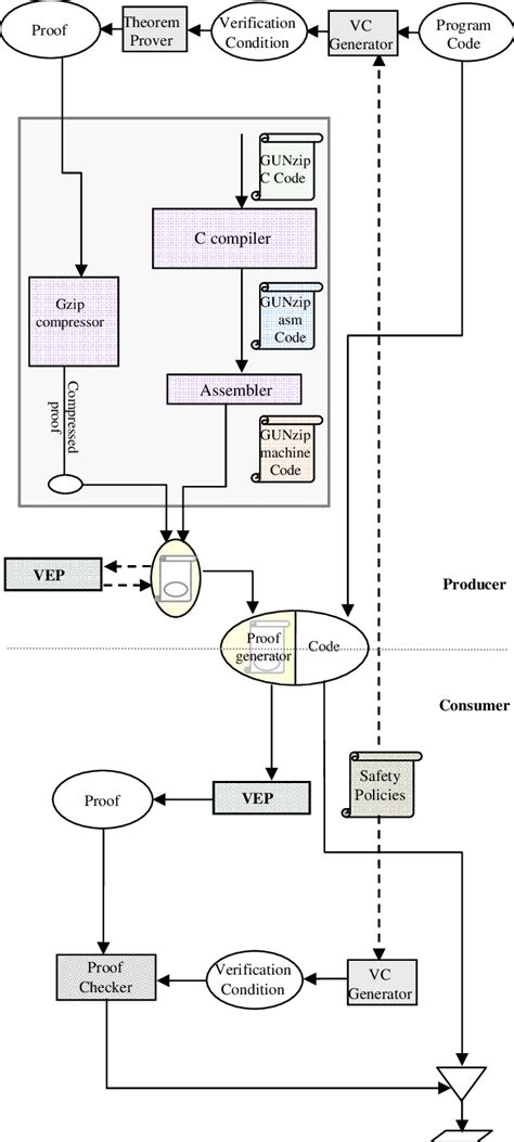 Detailed Diagram Of Our Sample Implementation Of EPCC Download Scientific Diagram