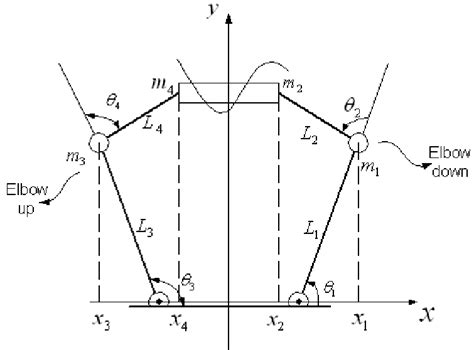 Schematic Of The Dual Arm Robot Model With The Angels And Link Lengths