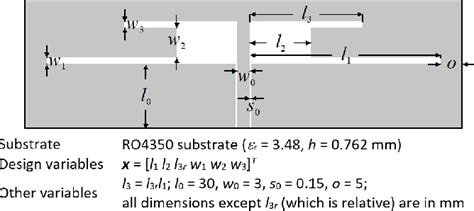 table iii from efficient simulation based global antenna optimization