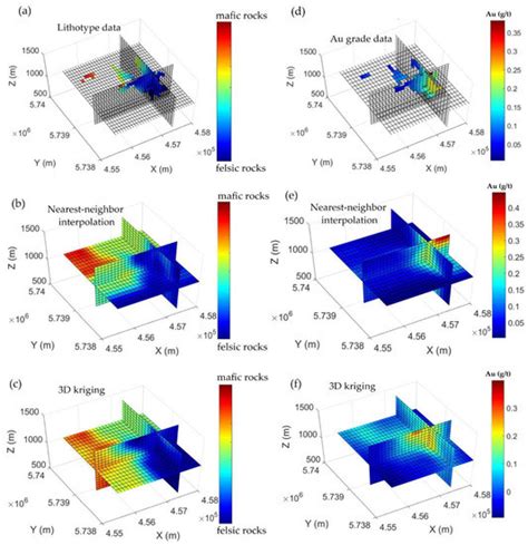 3d Geophysical Predictive Modeling By Spectral Feature Subset Selection