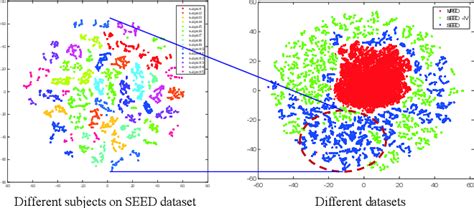 Figure 1 From Eeg Based Emotion Style Transfer Network For Cross