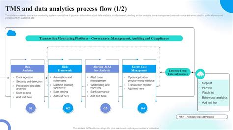 Tms And Data Analytics Process Flow Preventing Money Laundering Through
