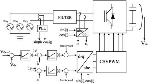 Figure From Common Mode DC Bus Filter For Active Front End Converter Semantic Scholar