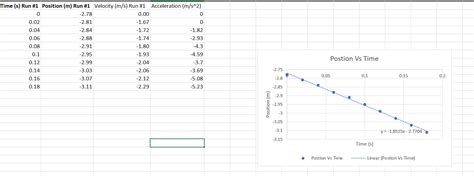 Solved Plot Your Position Versus Time Data In Excel For One