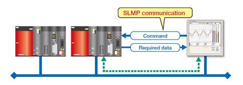 Touch Screen GP GP Yokogawa Electric Corporation