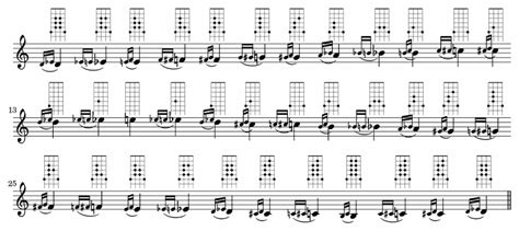 D Chromatic Scale