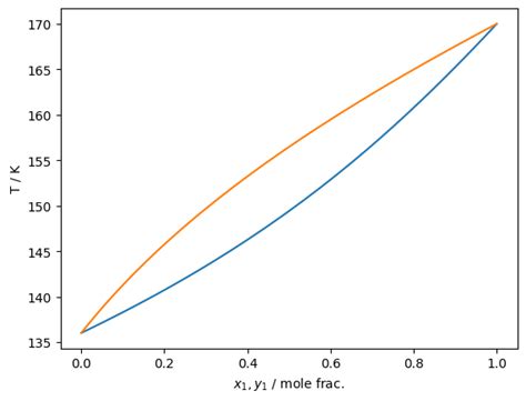 Phase Equilibria — Teqp 0180 Documentation