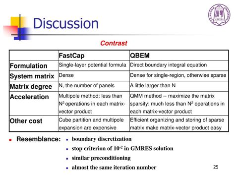 Ppt Fast 3 D Interconnect Capacitance Extraction And Related Numerical Techniques Powerpoint