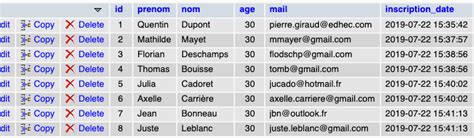 sql update mise à jour de données en base de données pierre giraud