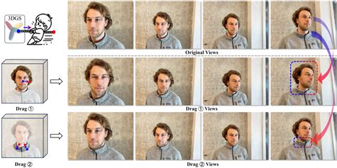 论文审查 Drag Your Gaussian Effective Drag Based Editing With Score