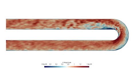 Kasper Gram Bilde On Linkedin Cfd Openfoam