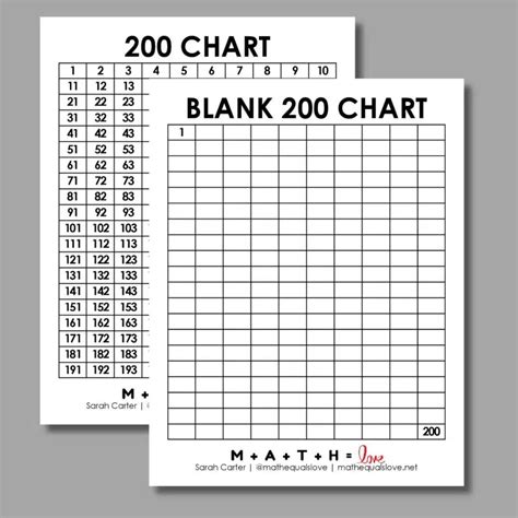 1 To 200 Number Chart Free Printable Pdf