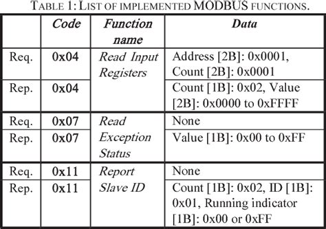table 1 from integration of digimatic measuring tool into linuxcnc