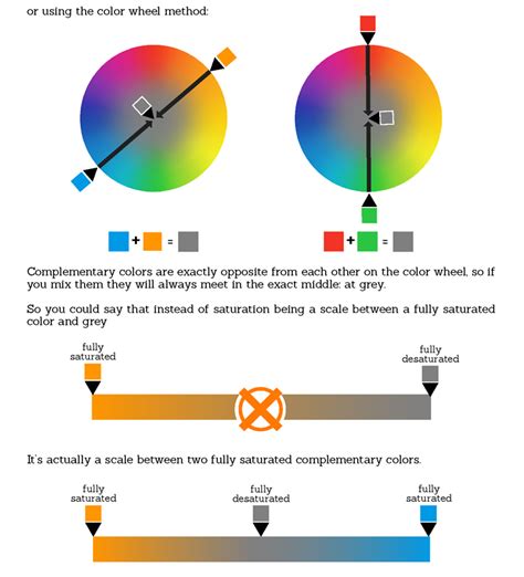 Color Tutorial Part Saturation Color Mixing Digital Painting Tutorials Digital Art