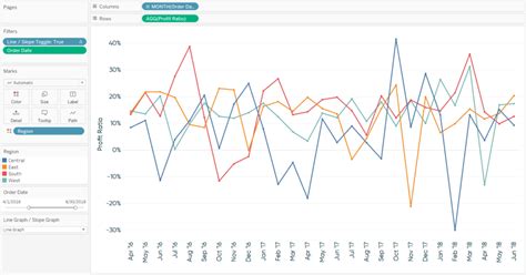 Find Hidden Insights In Tableau Line Graphs By Adding A Slope Graph Toggle