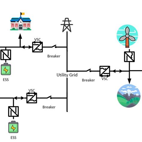 Pdf Enhanced Hierarchical Control Of Hybrid Energy Storage System In Microgrids