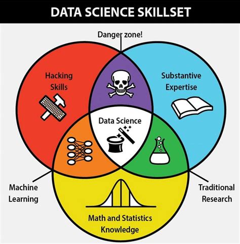 Cracking The Data Science Interview By Kevin Huo Tds Archive Medium