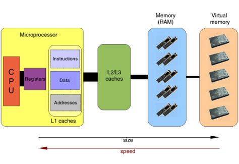 HPC IMM DTU Cache Based Systems