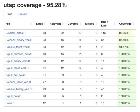 Mjfrigaard Behavior Driven Unit Tests