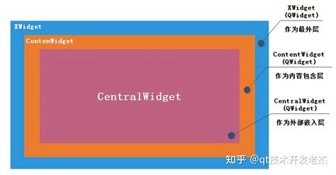Qt实战万能的无边框窗口FramelessWindow 知乎