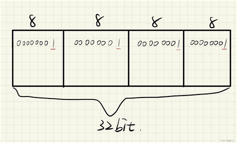 函数解析memset函数的原理memset原理 Csdn博客 函数解析memset函数的原理memset原理 Csdn博客