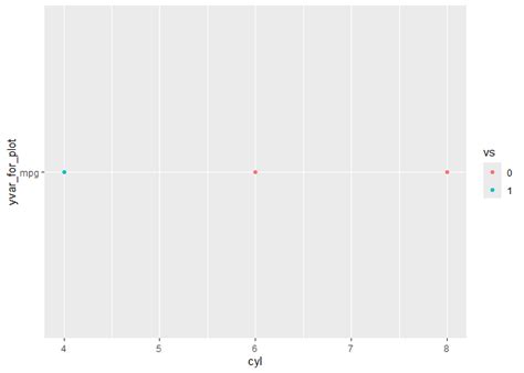 R Passing A Global Object Value To A Custom Ggplot Function Argument Stack Overflow