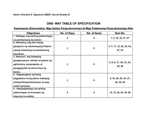 One Way Table Of Specification Name Sinclaire S Signacion Bsed