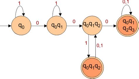 Nfa To Dfa Conversion Solved Examples Cs Taleem