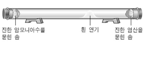 2 분자의 운동 네이버 블로그