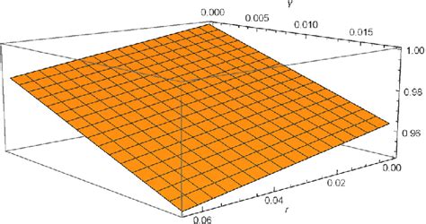 It Is Shown The Relationship Between The N S And R In This Figure We