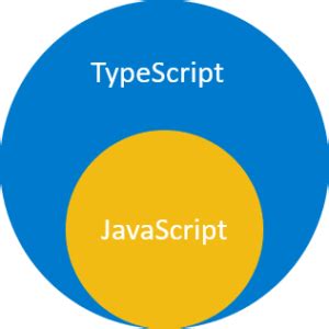 What Is TypeScript