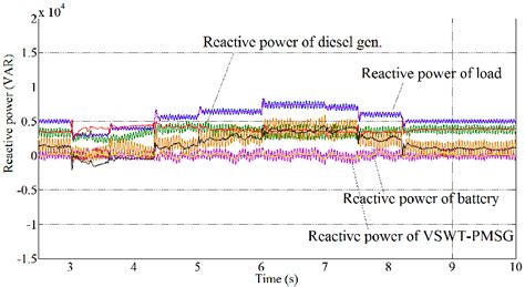 Reactive Power Profiles Download Scientific Diagram