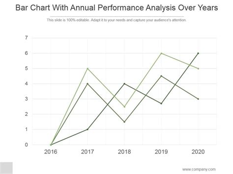 Bar Chart With Annual Performance Analysis Over Years Ppt PowerPoint Presentation Design Ideas