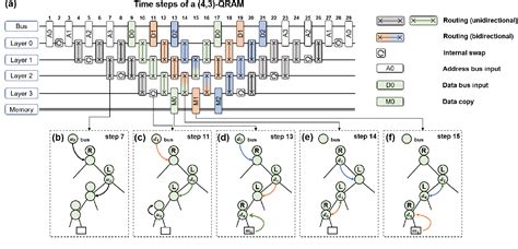Figure 3 From An Eﬃcient And Error Resilient Protocol For Quantum