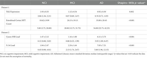 frontiers application of robust regression in translational