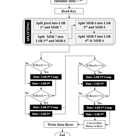 Bitmap File Header Structure Items Download Table